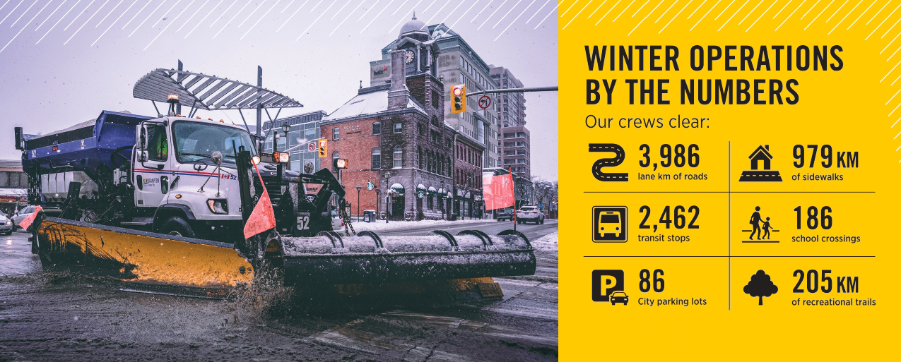 Winter Operations Overview